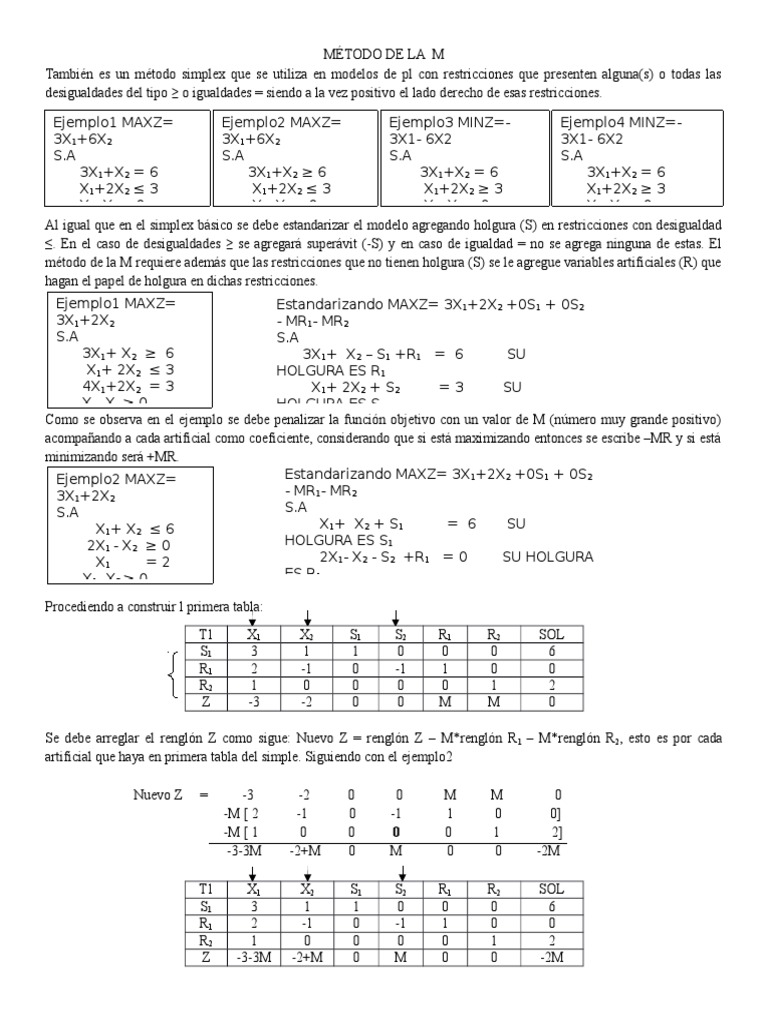 Método de la M | Informática teórica | Programación de computadoras