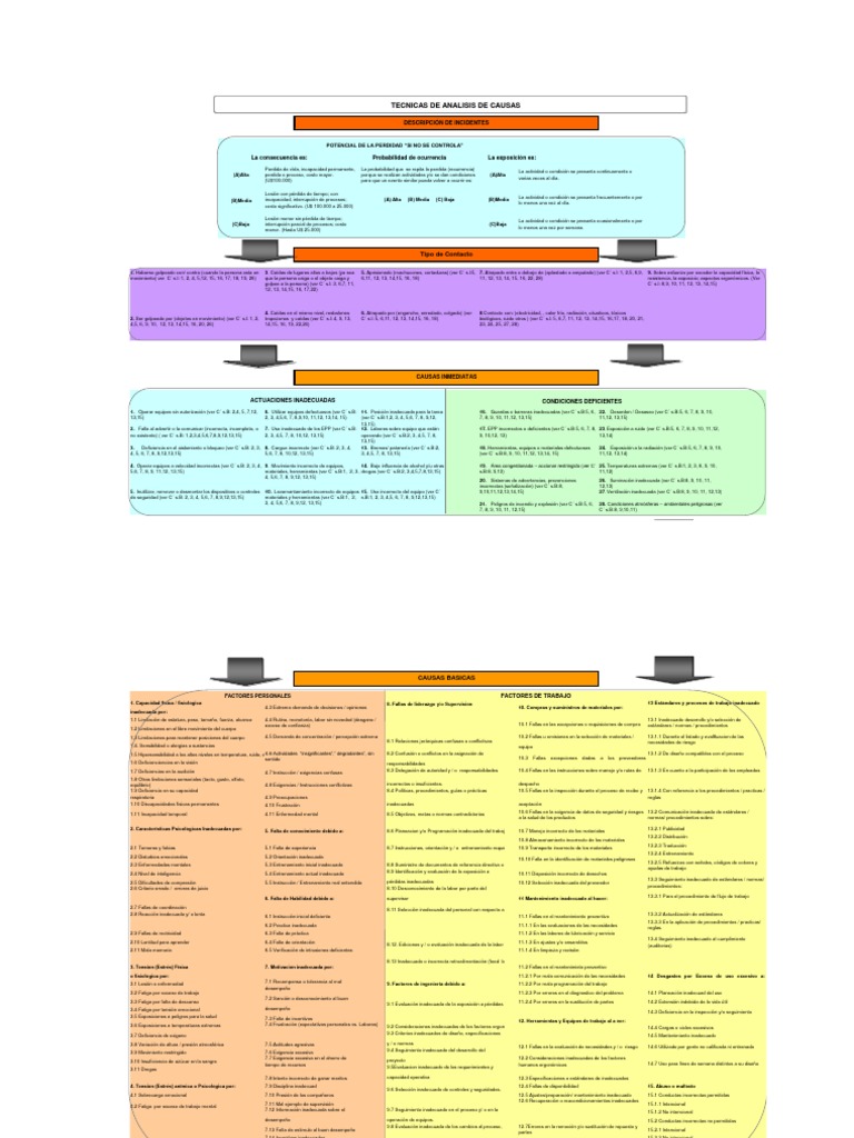 Tabla Scat PDF | PDF | Factores humanos y ergonomía | Conceptos psicologicos