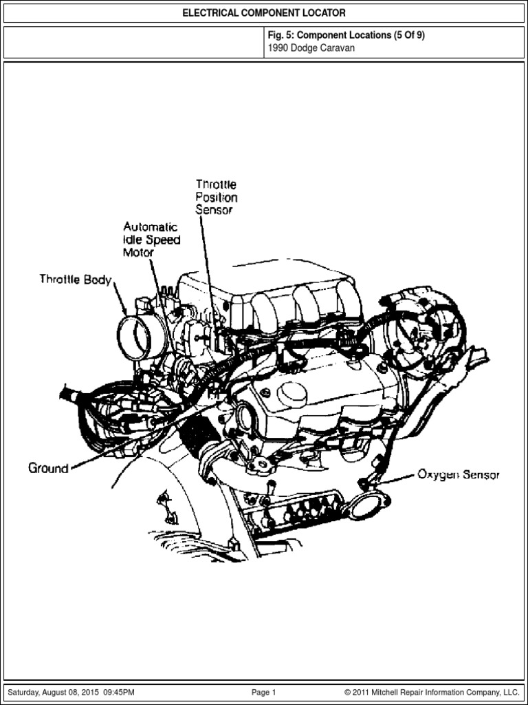 Component Locations (5 | PDF