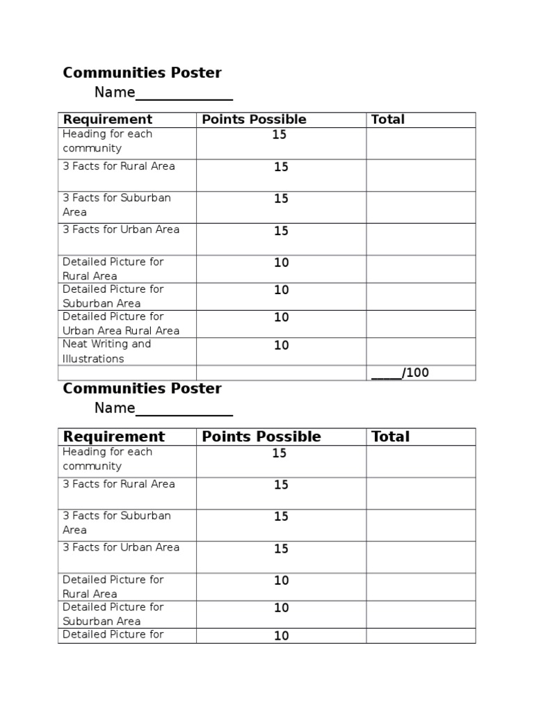 Communities Poster Rubric | PDF