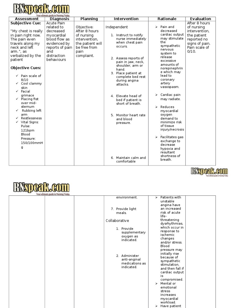 Nursing Diagnosis For Cad