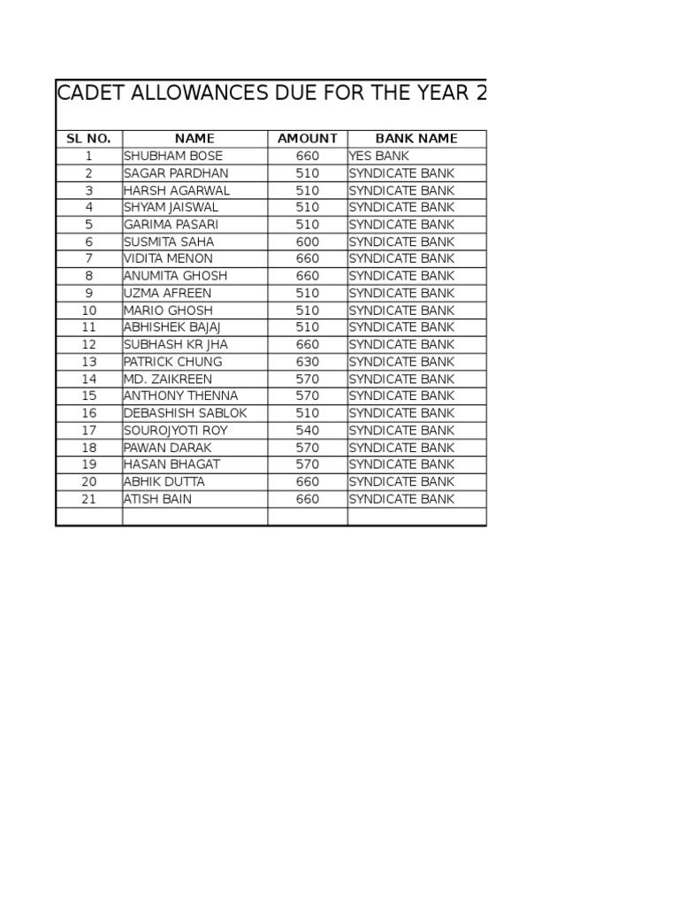 Cadet Allowances 2014-15 List | PDF