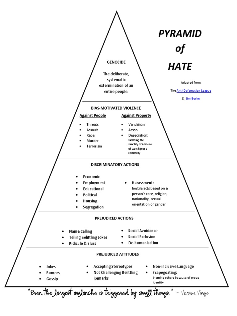 Pyramids of Hate and Love | PDF