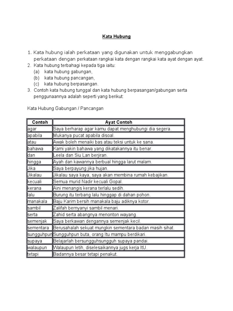 Bahasa Malaysia | PDF