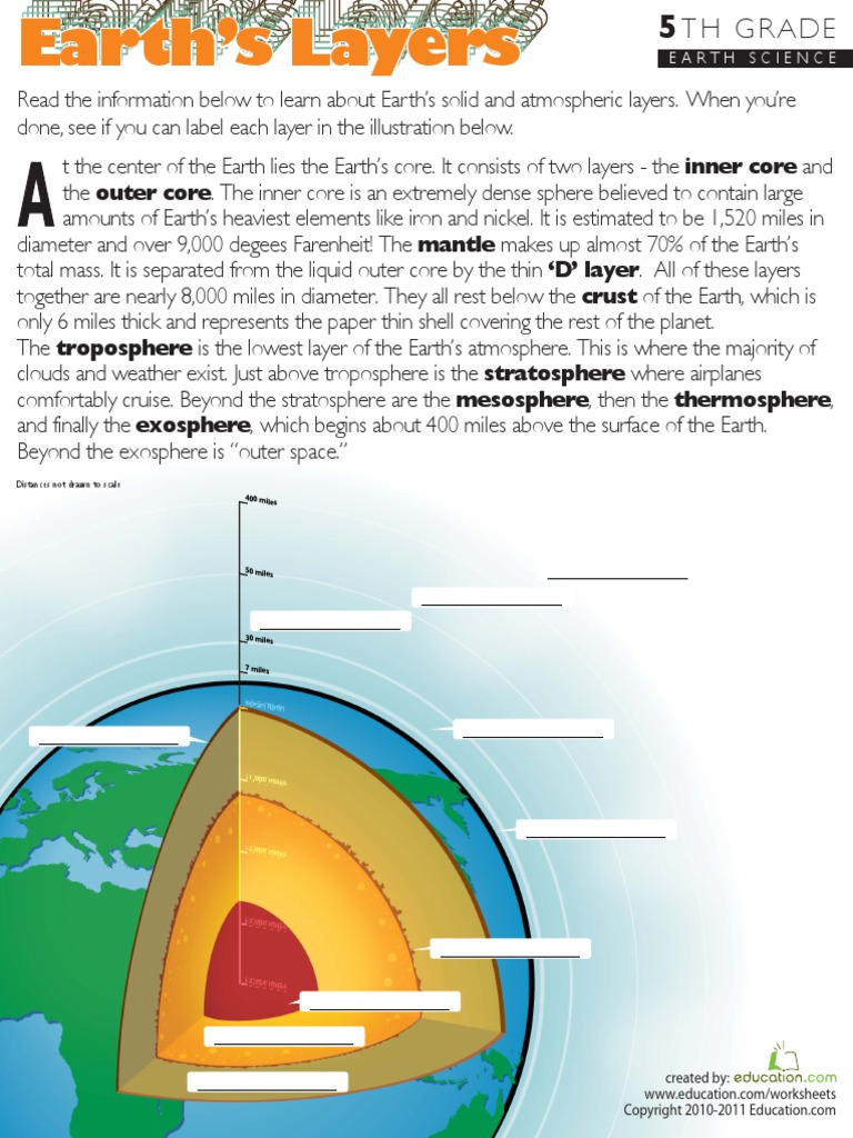 Learn Earth Layers | PDF
