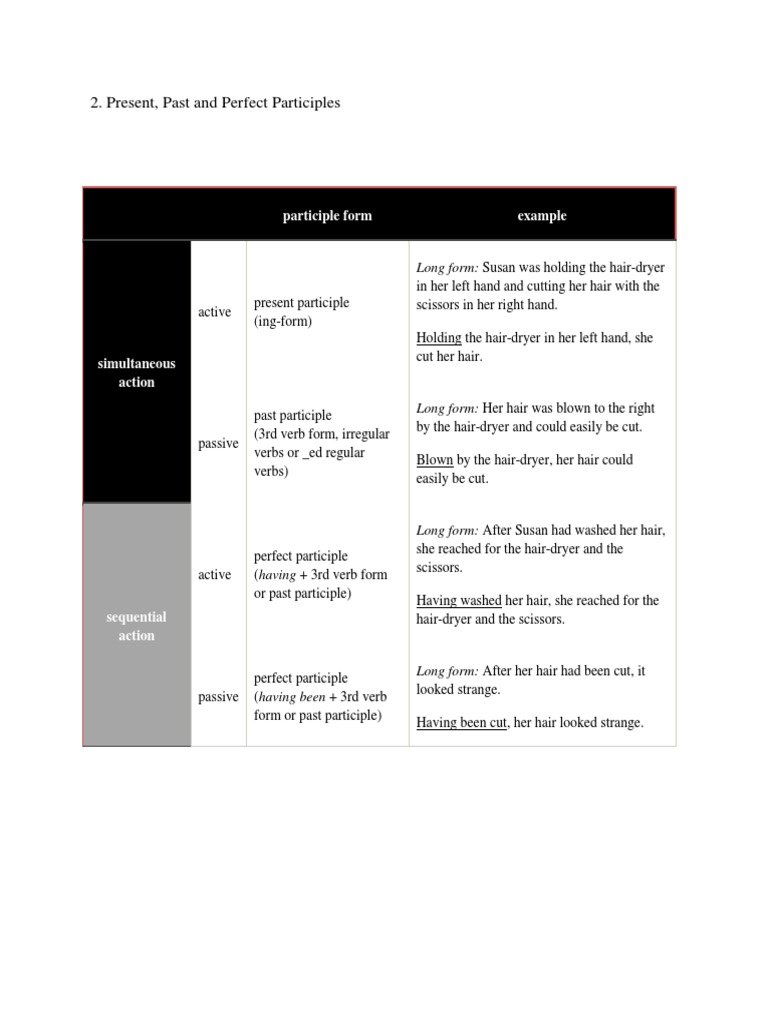 Understanding Participles: Forms & Examples | PDF