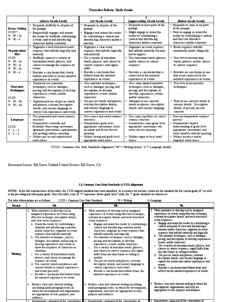 Narrative Writing Rubric | PDF | English Language | Narrative