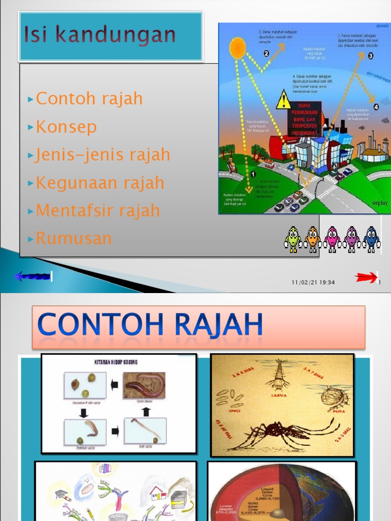 Contoh Konsep | PDF