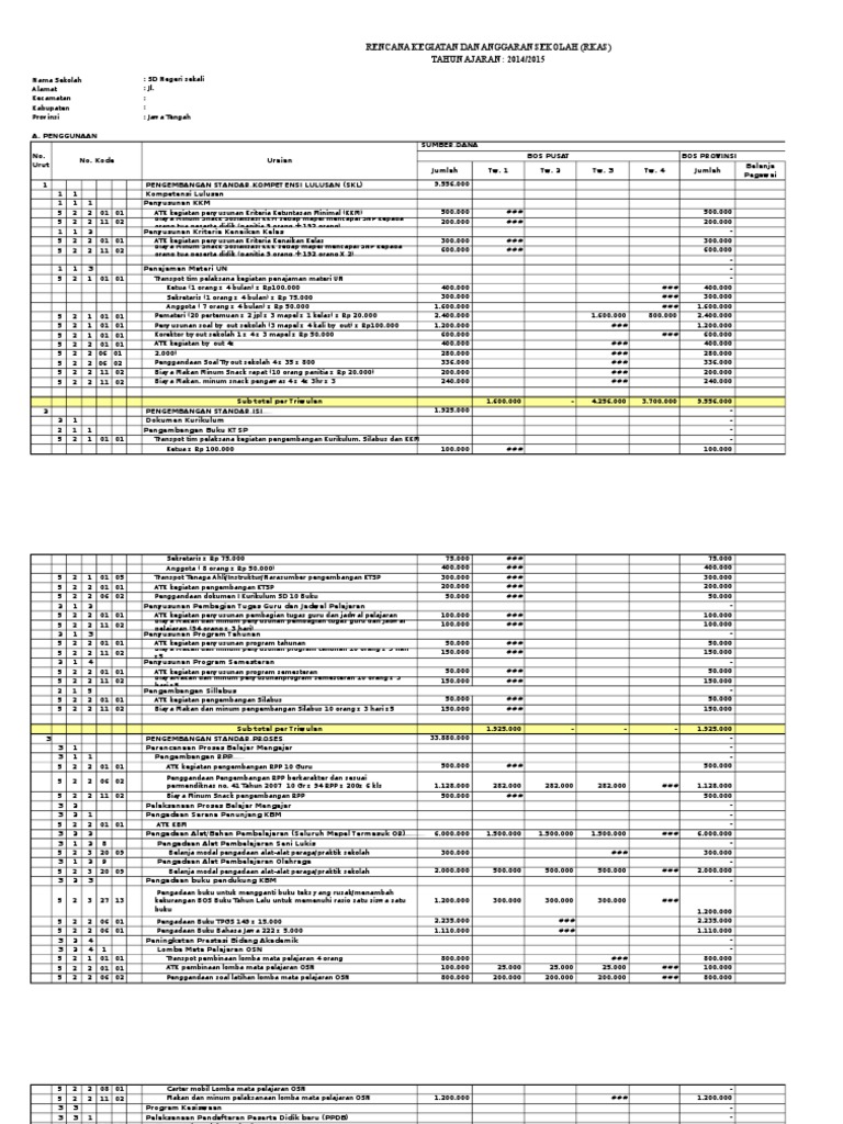 Contoh RAPBS RKAS 2014 Terbaru | PDF