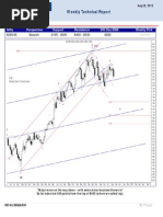 7 Rejection Price Pattern | PDF | Financial Markets | Market (Economics)