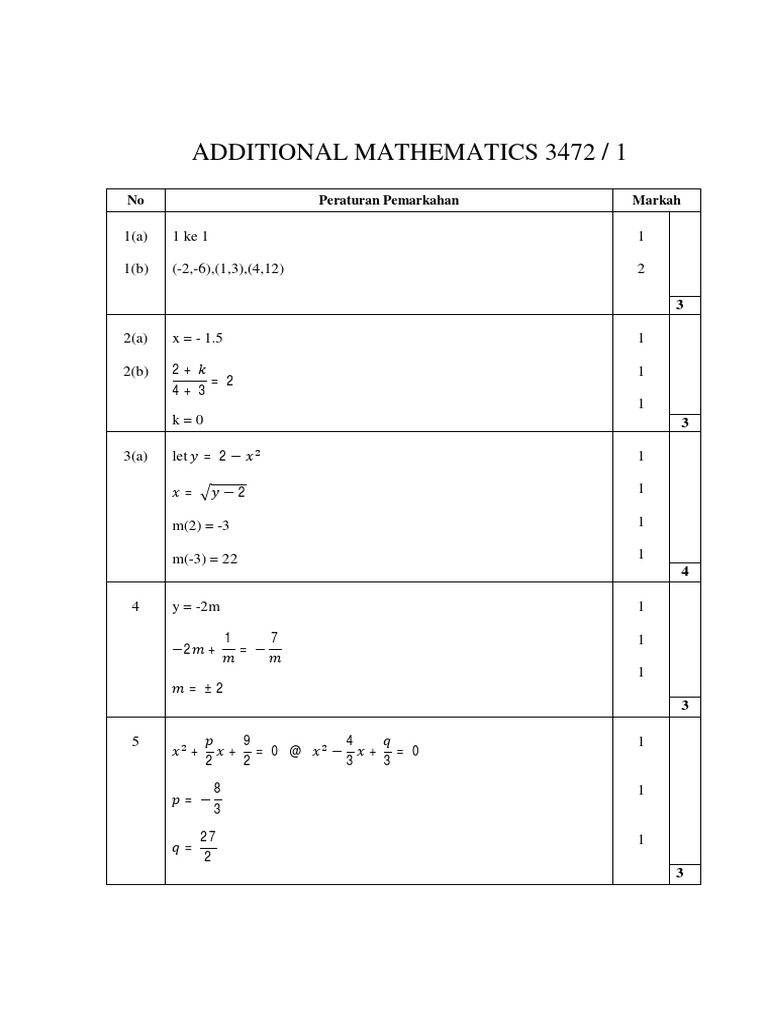 2015 Answer Scheme MT Trial SPM P1 | PDF