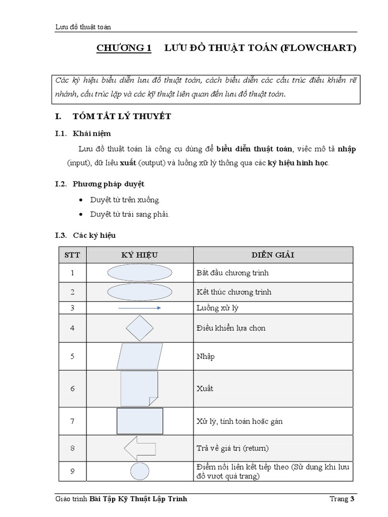 Luu Do Thuat Toan Flowchart PDF | PDF