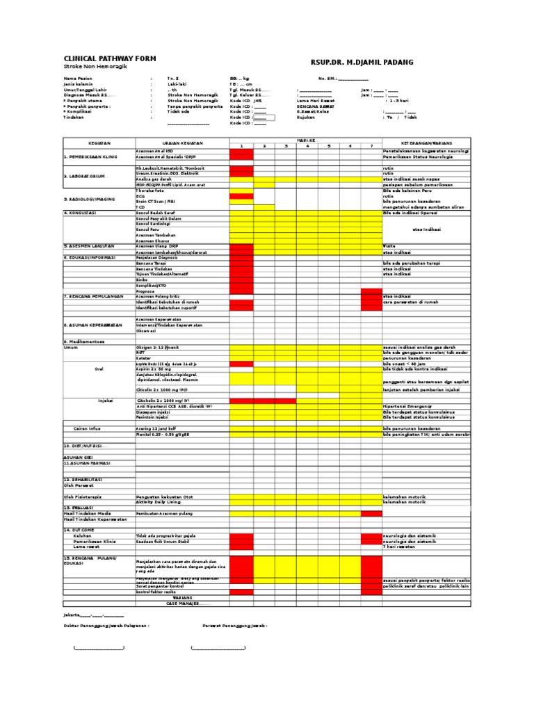 Clinical Pathway Stroke Iskemik | PDF | Sains & Matematika