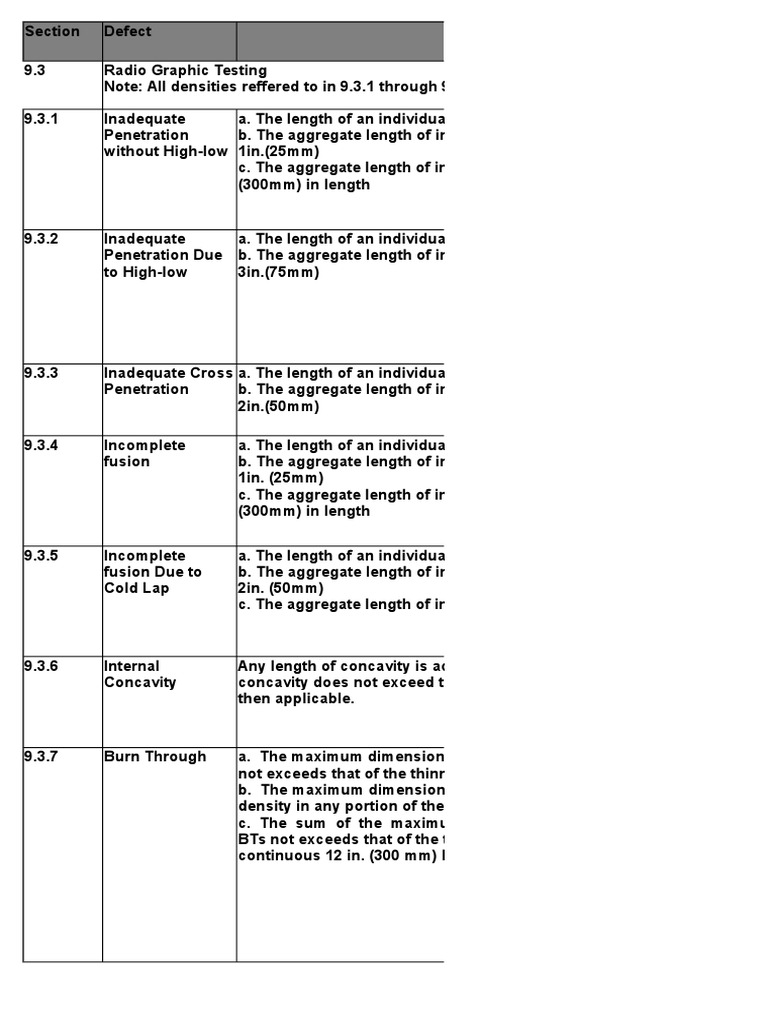 241186019 API 1104 Defects Acceptance Criteria Final | Nondestructive ...