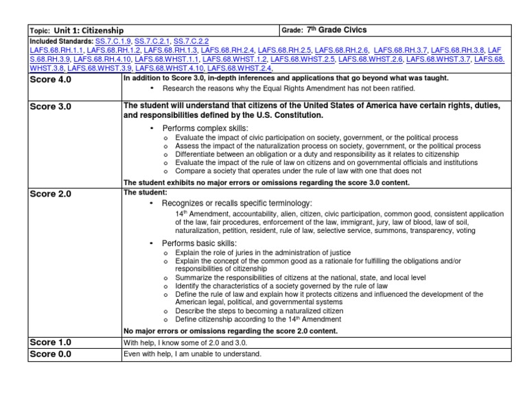 Unit 1 - Citizenship | PDF