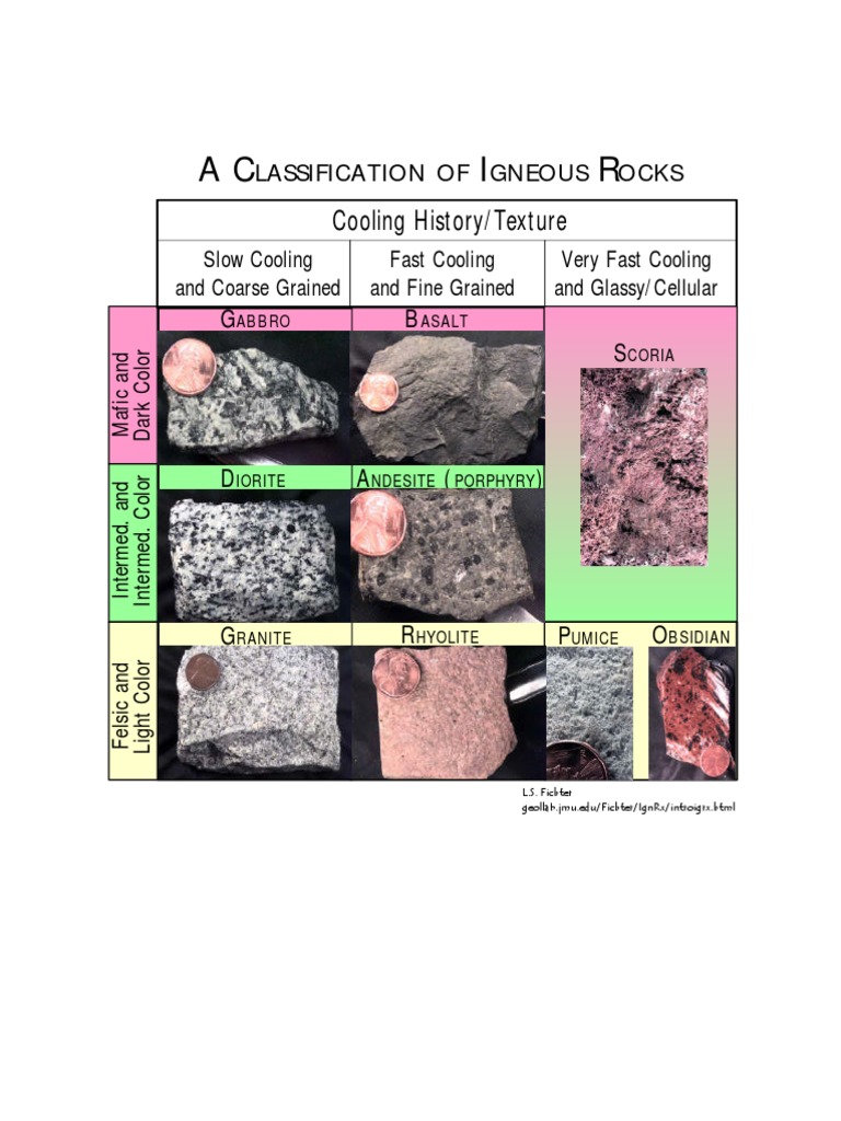 Fast Cooling Igneous Rock Classification | PDF