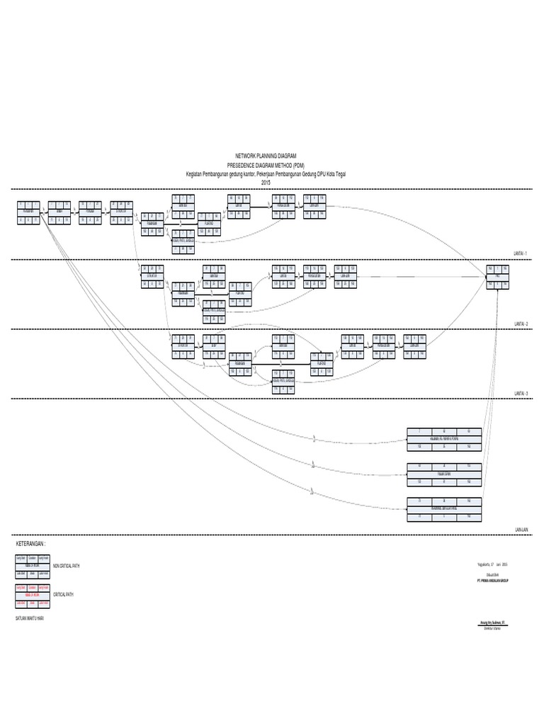 Contoh Network Planning Diagram PDM | PDF | Computers