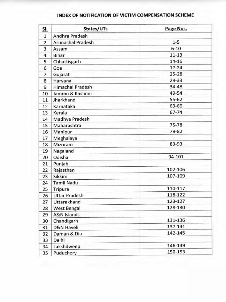 Victim Compensation Scheme of States UTs in India. | Download Free PDF ...