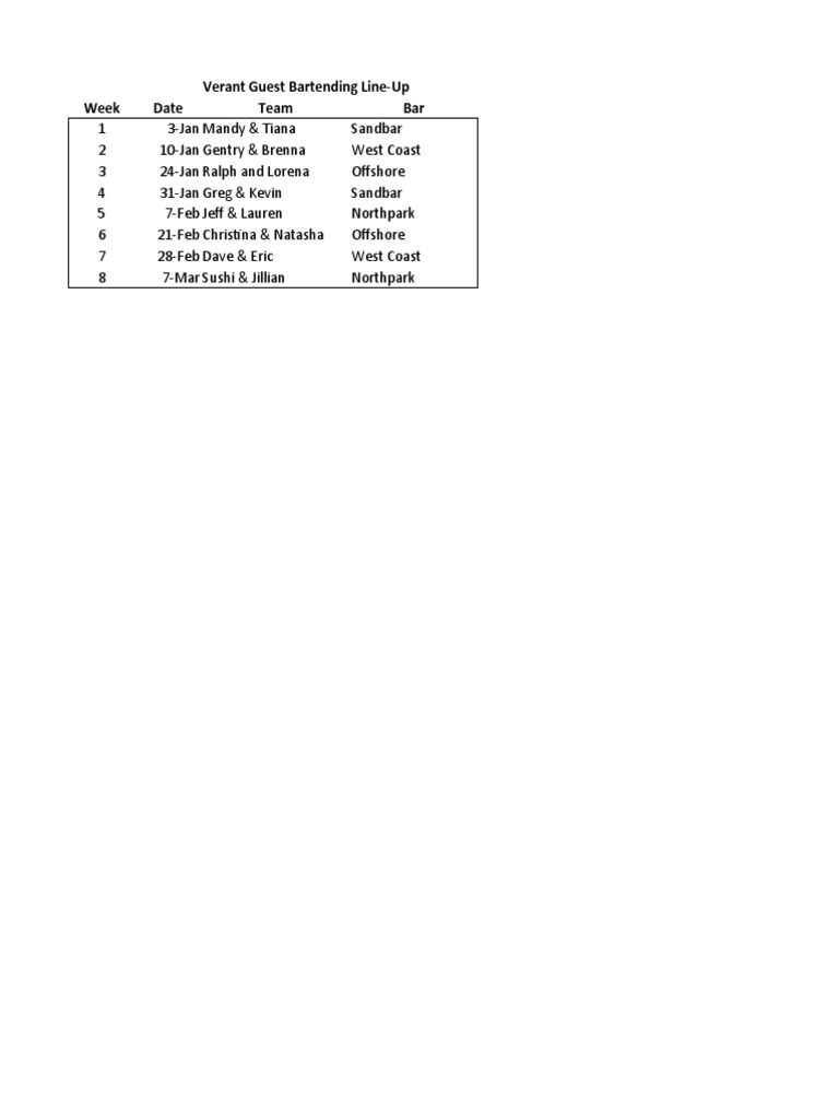Verant Guest Bar Tending Line Up | PDF