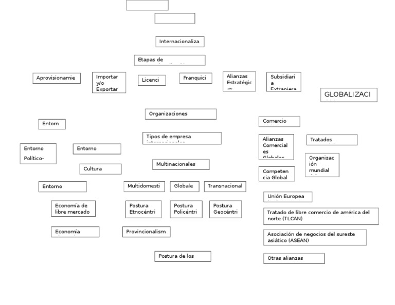 Mapa Conceptual Capitulo 4 Libro "Administracion" de Stephen P.Robbins ...