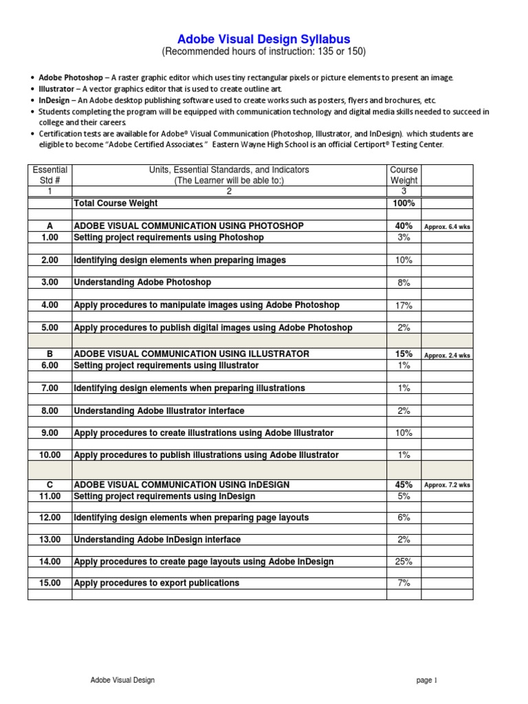 Syllabus-Visual Design | PDF | Adobe Illustrator | Adobe Photoshop