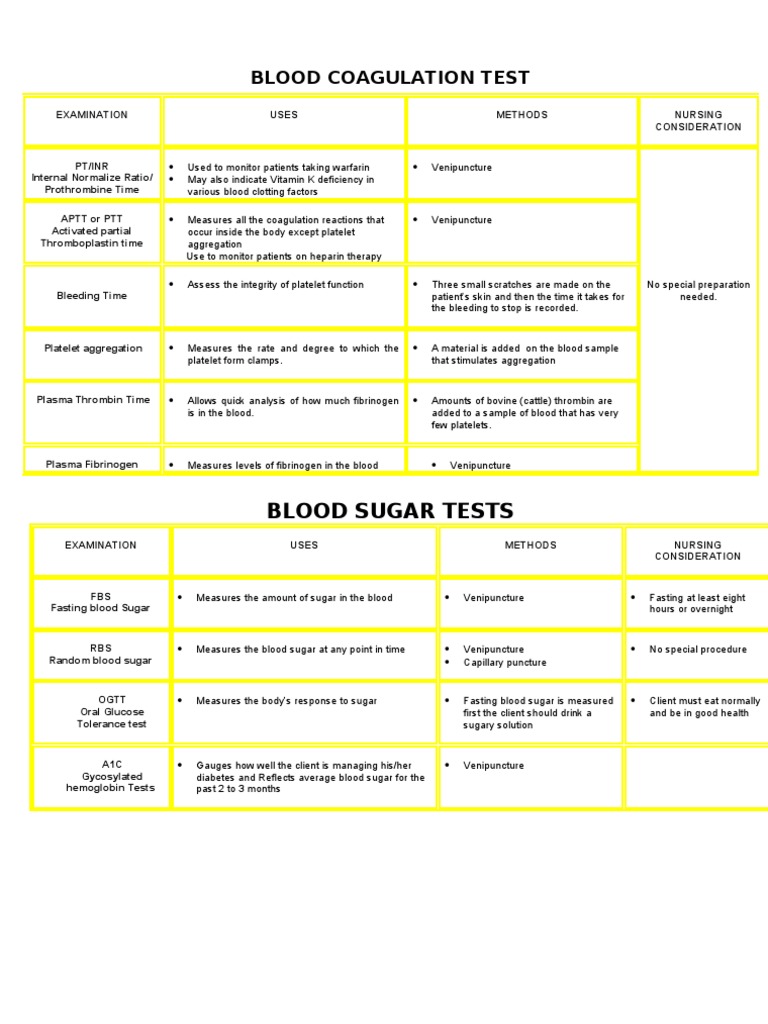 Blood Coagulation Test | Coagulation | Clinical Pathology