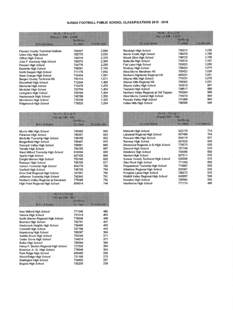 NJSIAA Football Classification 2015-16 | PDF