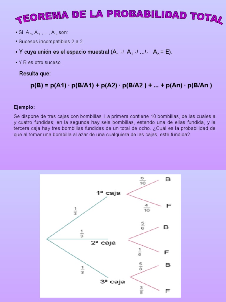 Teorema de La Probabilidad Total | PDF | Probabilidad | Asociación de Futbol