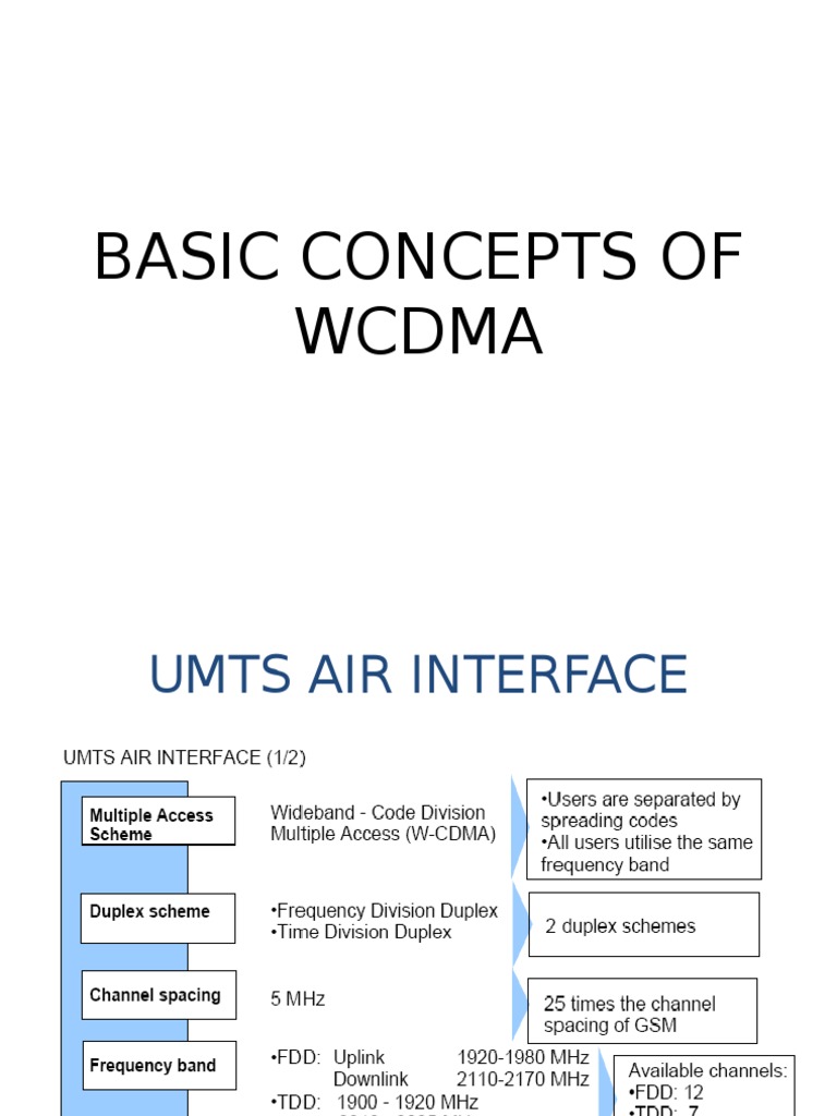 Basic Concepts of Wcdma | PDF | Channel Access Method | Code Division Multiple Access