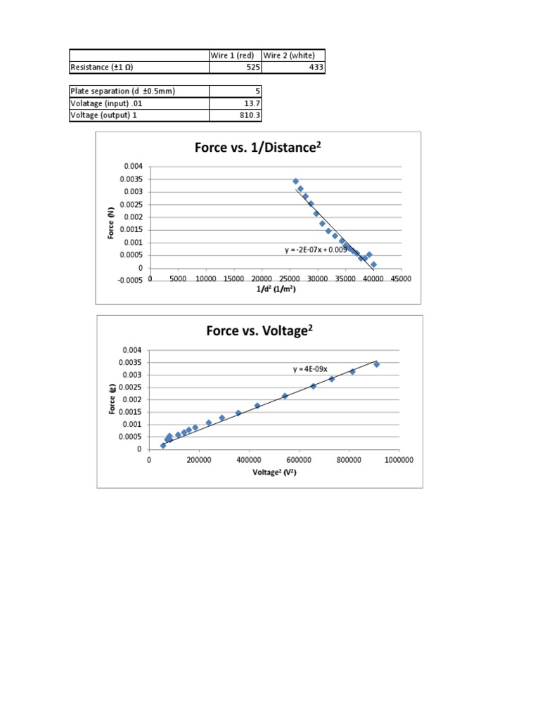 Force and Voltage Measurements Analysis | PDF | Teaching Methods ...