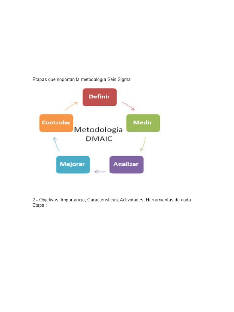 Actividad 2 Etapas de Seis Sigma | Six Sigma | Tecnología
