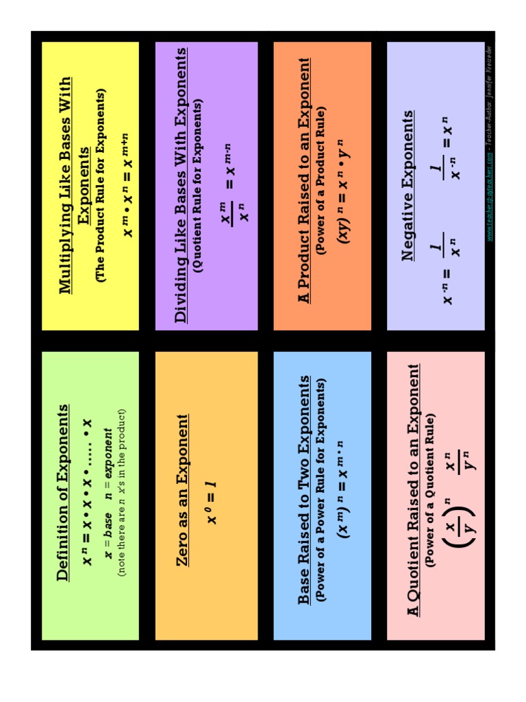 Graphic Organizers Rules of Exponents Poster | Download Free PDF ...