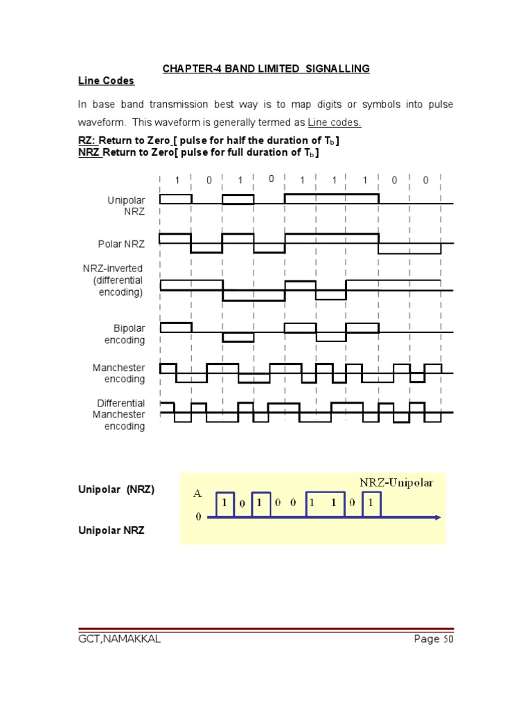 Chapter-4 Band Limited Signalling Line Codes in | PDF | Business