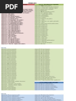 Tablas de Los Códigos ALT Disponibles en Windows | PDF | Ascii ...