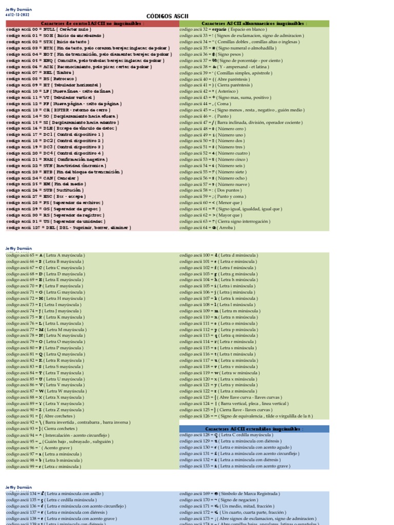 Codigos Ascii PDF | PDF | Ascii | Comillas