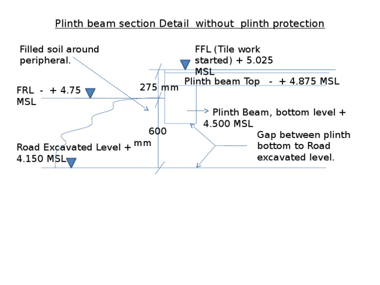Plinth Beam Section Detail Without Plinth Protection | PDF
