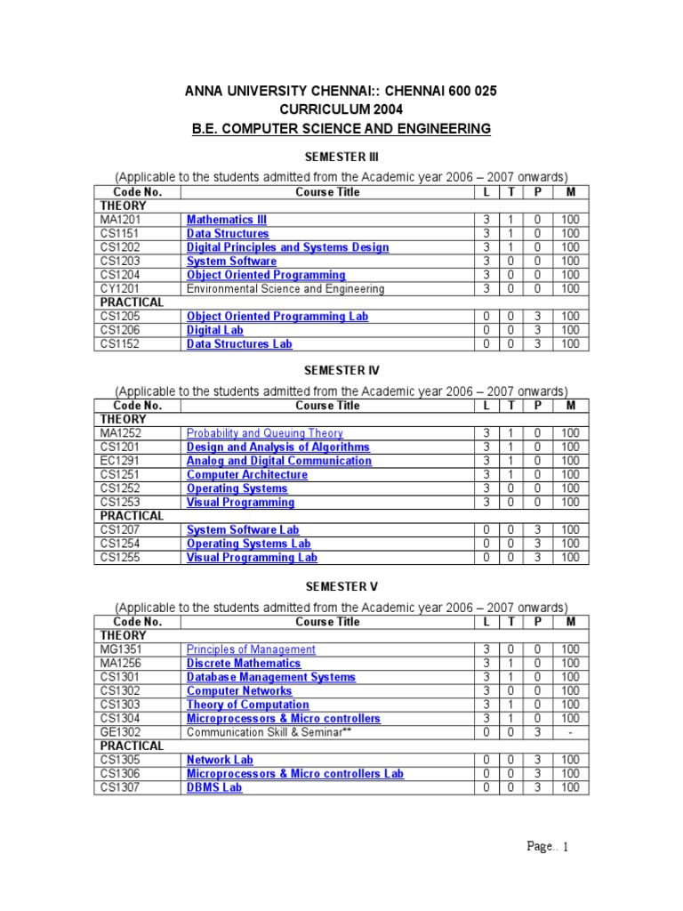 BE CSE Syllabus | PDF | Modulation | Fourier Series