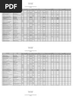 LBC Branch Code New | PDF | Luzon | Philippines