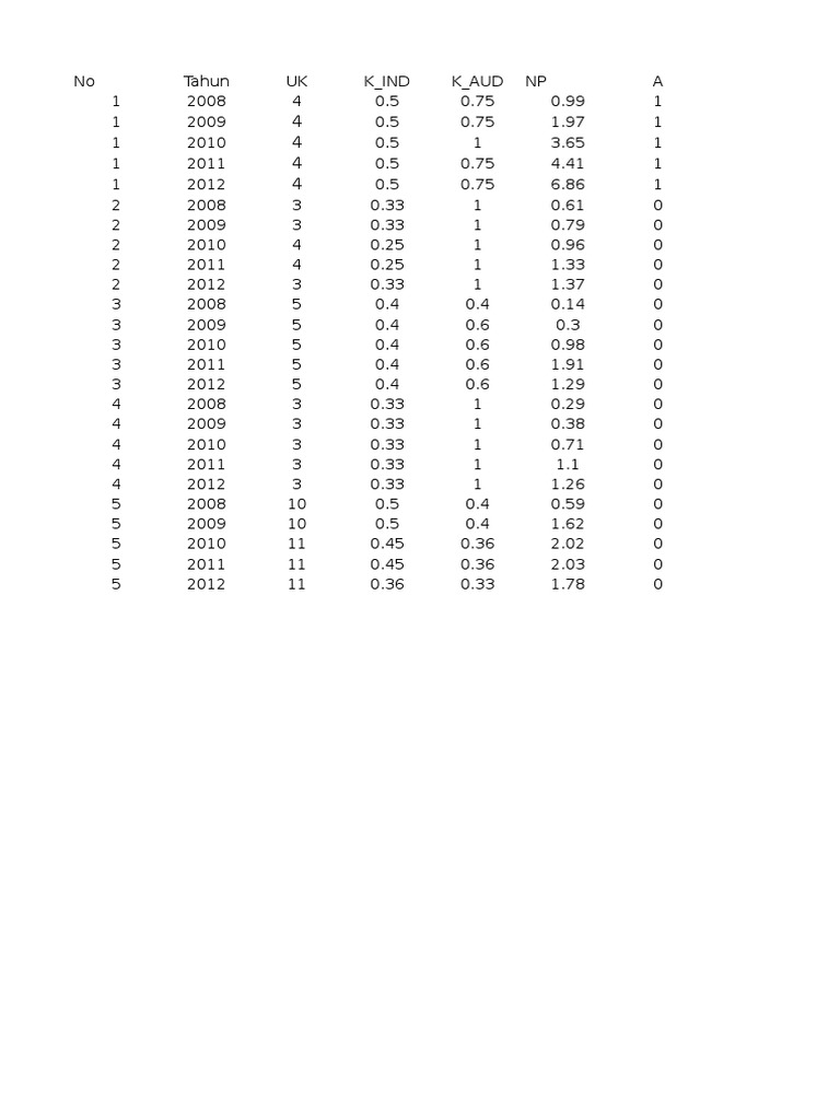 Contoh Data Panel Spss | PDF
