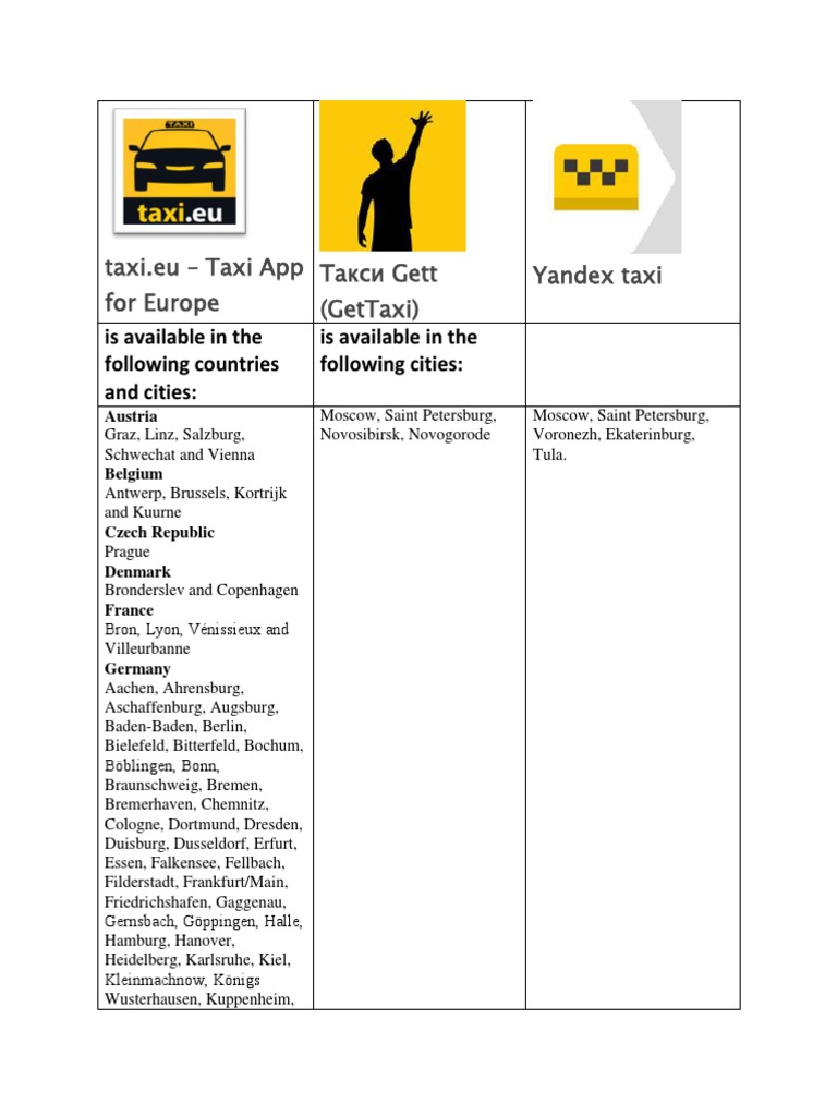 European Taxi App Availability Guide | PDF