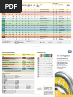 SKF NGUYEN XUONG - SKF Bearing Grease Selection Chart | PDF | Bearing (Mechanical) | Oil