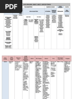 Dosis dan Indikasi Recofol (Propofol) | PDF