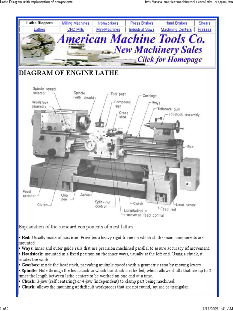 Lathe Diagram With Explanation | PDF | Woodworking | Industrial Processes