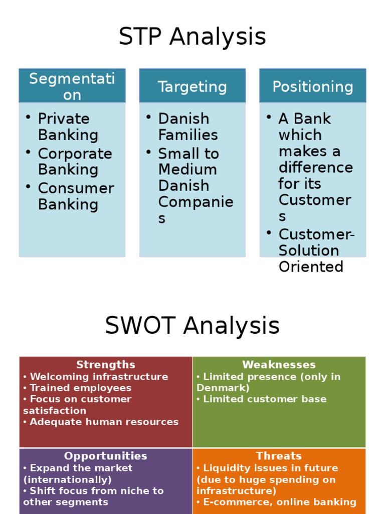STP and SWOT Analysis