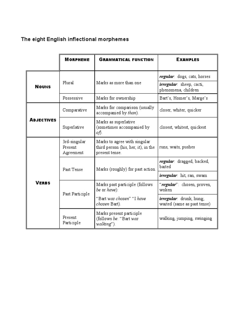 English Inflectional Affixes