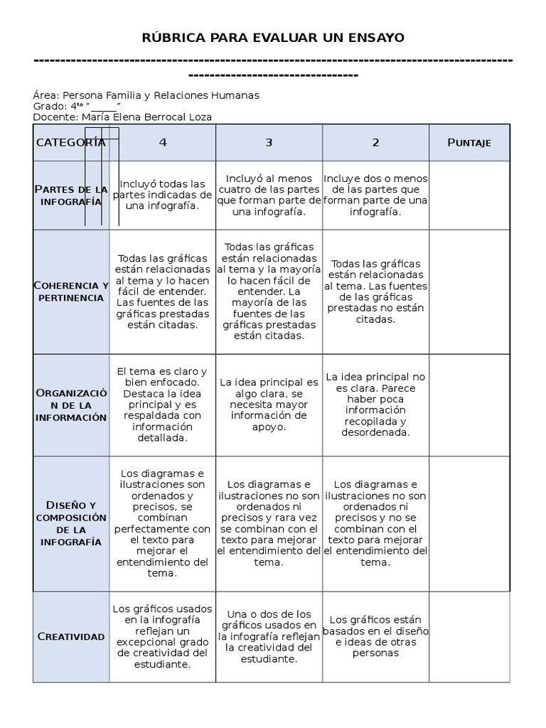 Rubrica para Evaluar Una Infografía | PDF