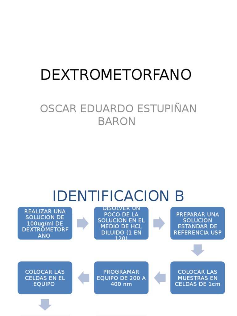 DEXTROMETORFANO | PDF | Ciencia y matemáticas