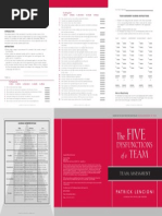 Five Dysfunctions of A Team Assessment Questions - Lencioni ...