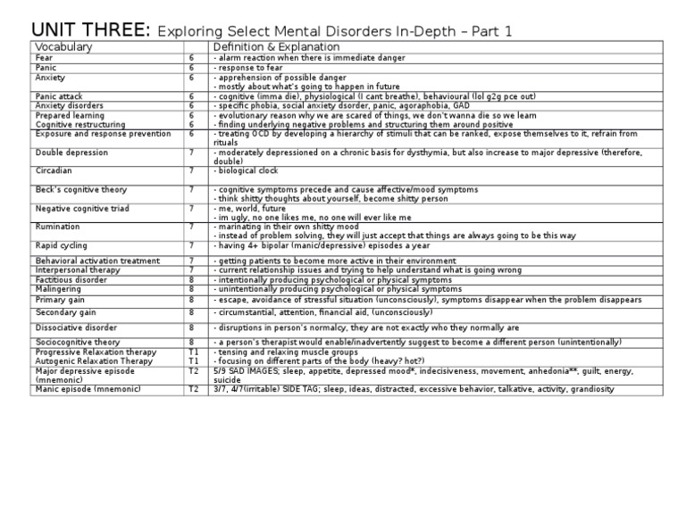 Unit Three:: Exploring Select Mental Disorders In-Depth - Part 1 | PDF ...