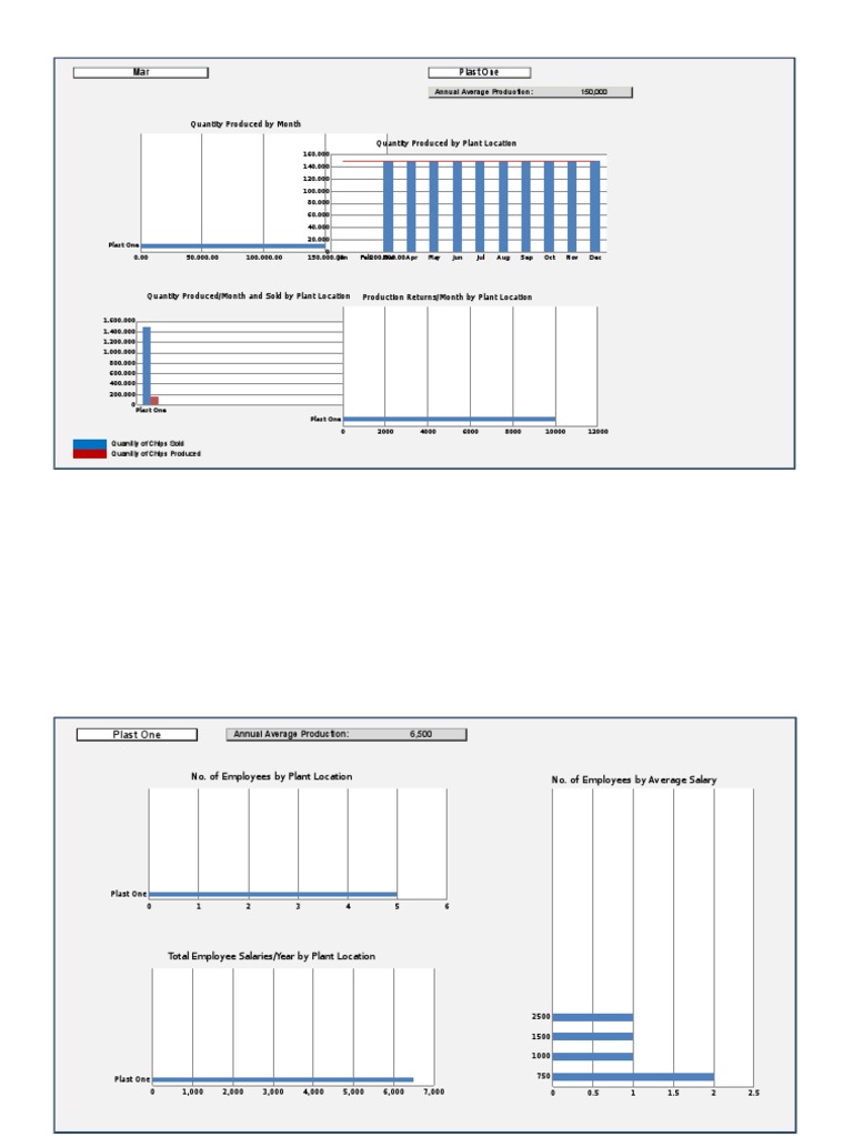 Manufacturing Dashboard | Technology | Computing